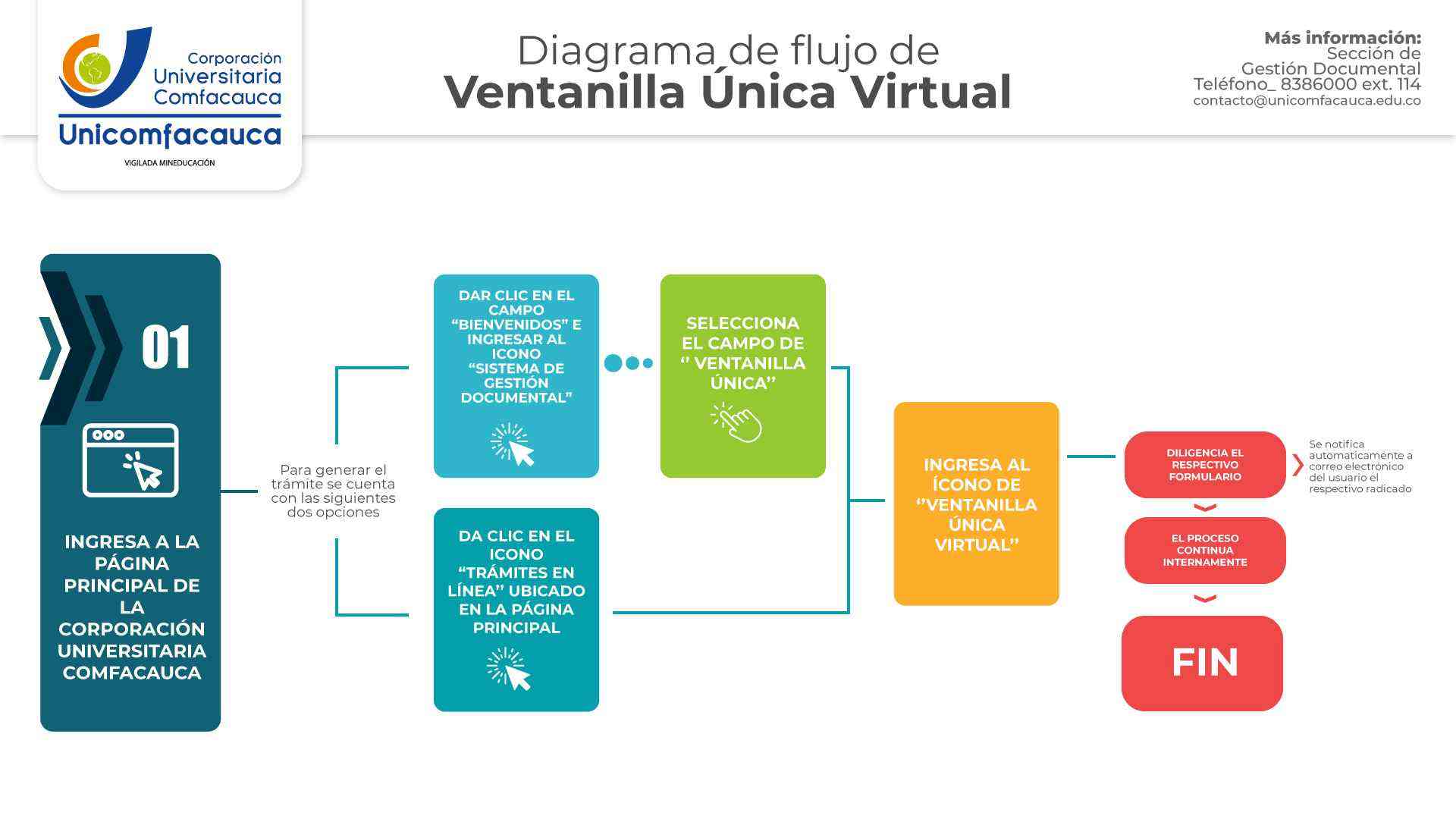 Procedimientos y/o Rutas | UNICOMFACAUCA